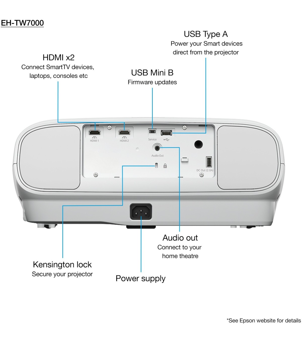 V11H961040 - EPSON EH-TW7000 Vidéoprojecteur Home Cinema - Crenova.ma