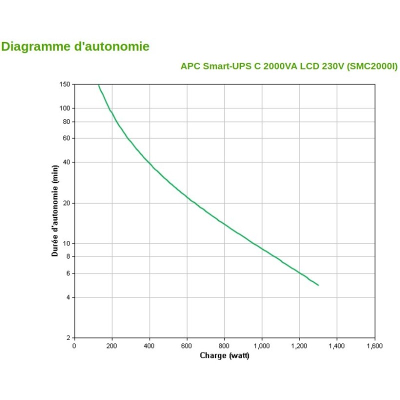 SMC2000I - Onduleur APC Smart-UPS C 2000VA SMC2000I - Crenova.ma