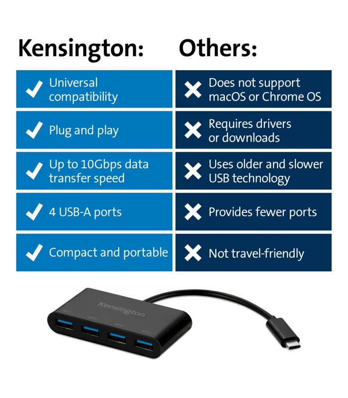Kensington CH1200 Hub USB-C 10Gbps 4 Ports – Compatible | Prix Maroc